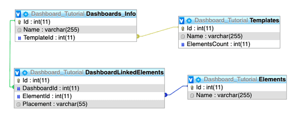 Creating Dynamic User Defined Dashboards Using Aspnet Core Tutorial Dot Tutorials
